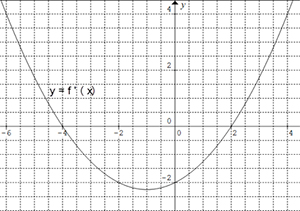 Solved limf(x) 5 4 o25 x +5 x2-25 f(x)x-5 丈 20 x=5 | Chegg.com