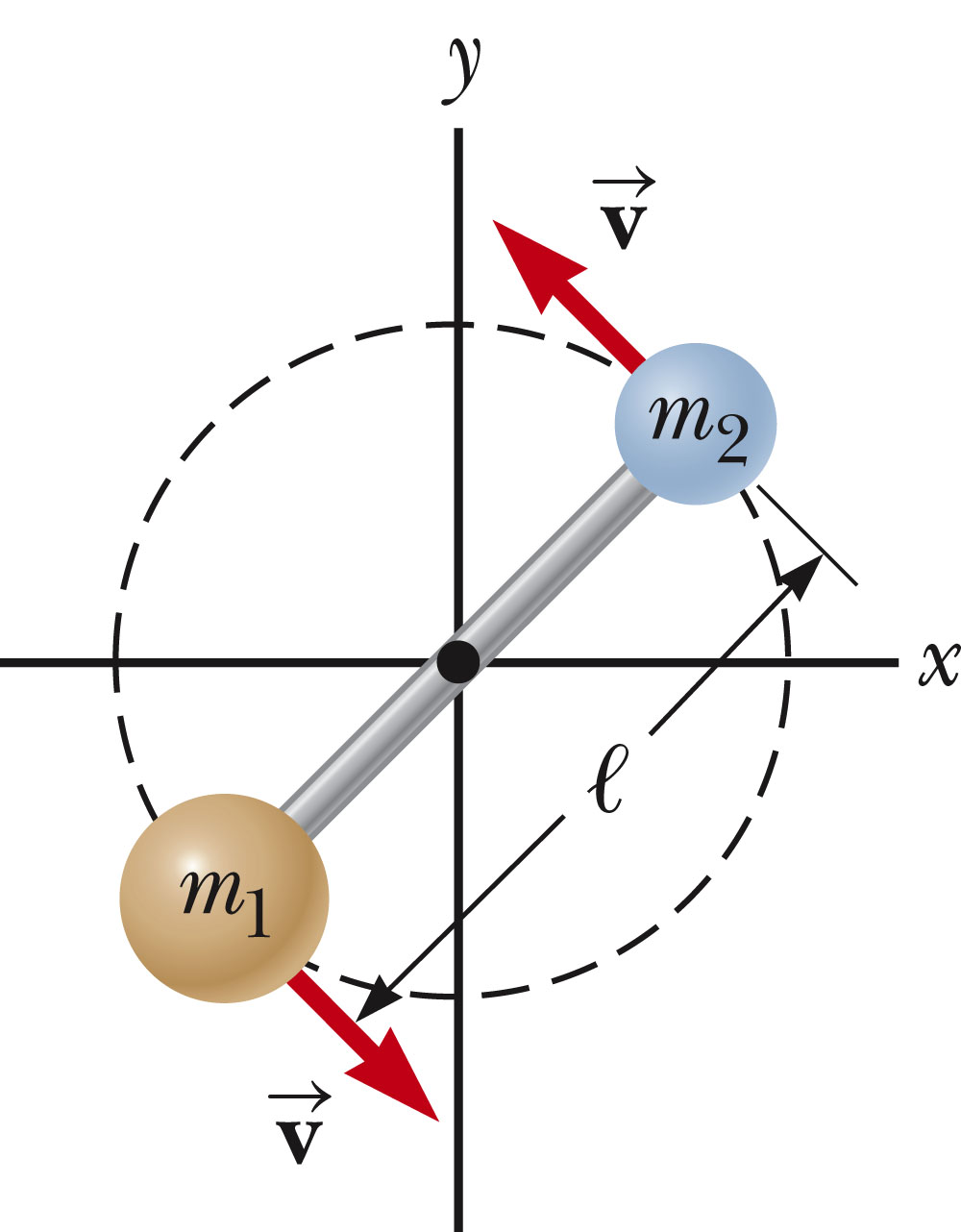 Solved A light, rigid rod of length l = 1.00 m joins two | Chegg.com